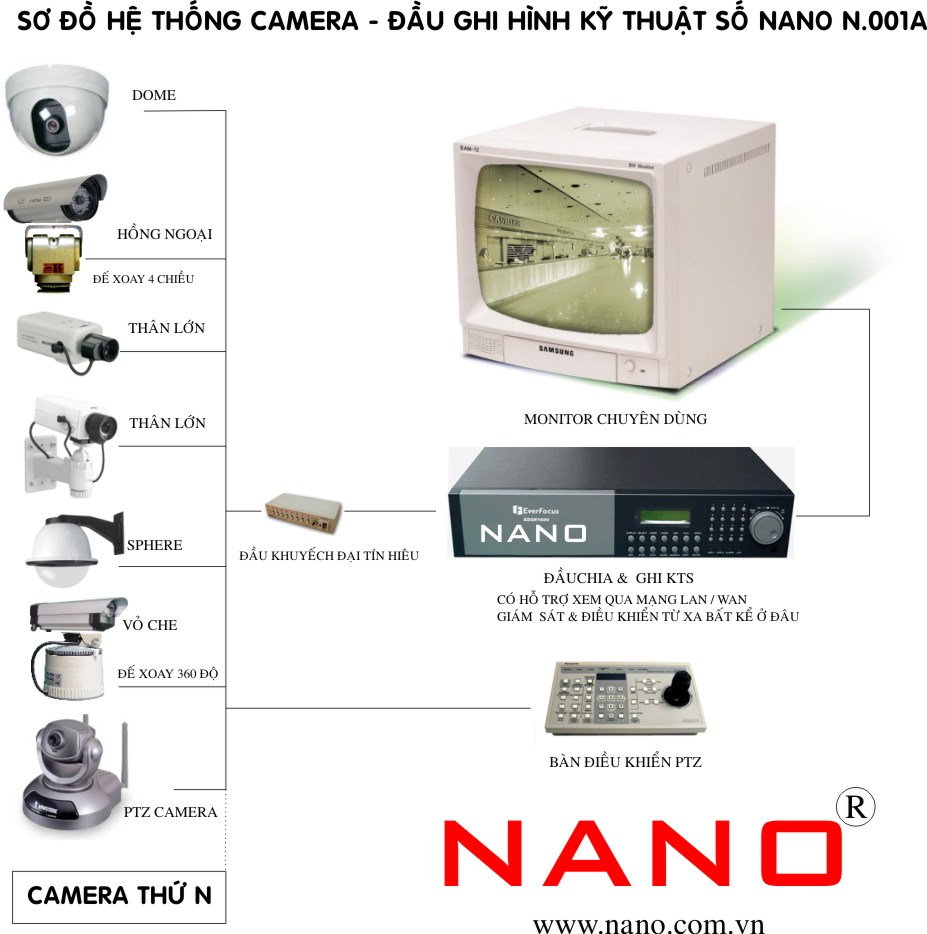 gsnn - Camera - Camera quan sát - Camera IP - Báo trộm - Báo cháy I ...